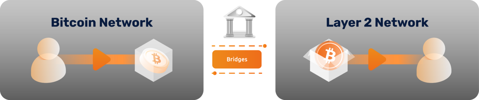 BeL2: The New Bitcoin-backed Bretton Woods System