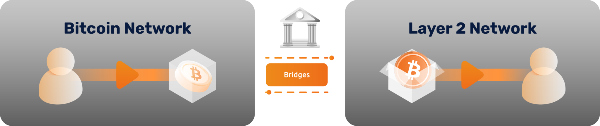 BeL2: The New Bitcoin-backed Bretton Woods System